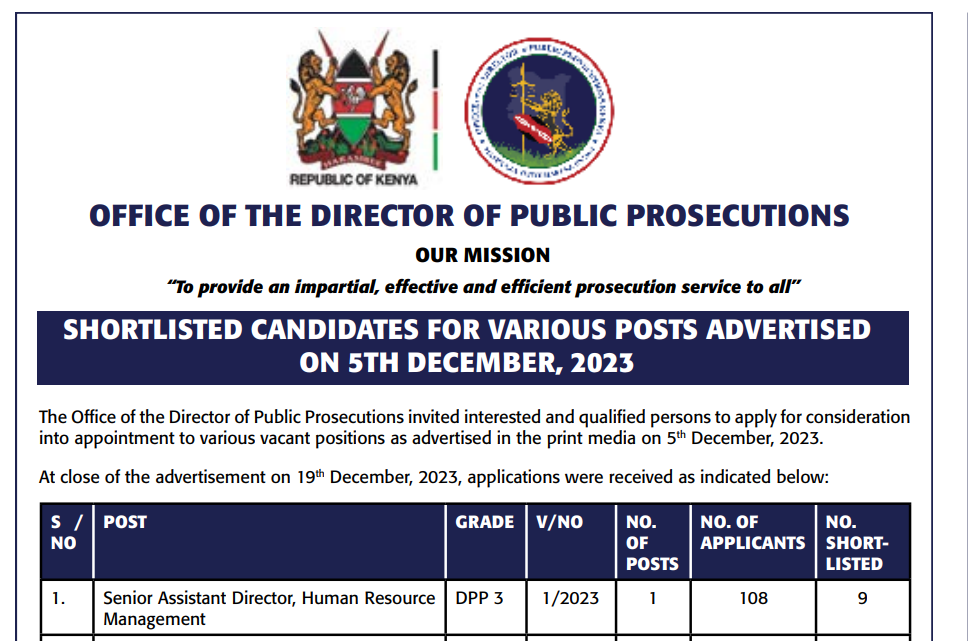 971 Shortlisted Candidates for Office of the Director of Public ...
