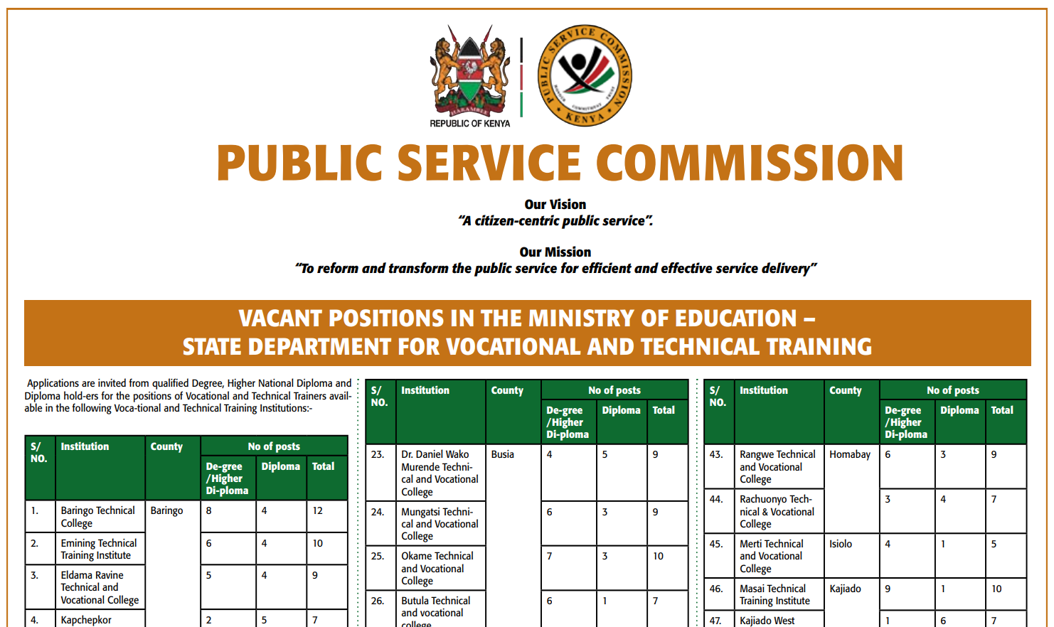 2,000 Posts – Public Service Commission Jobs December 2025